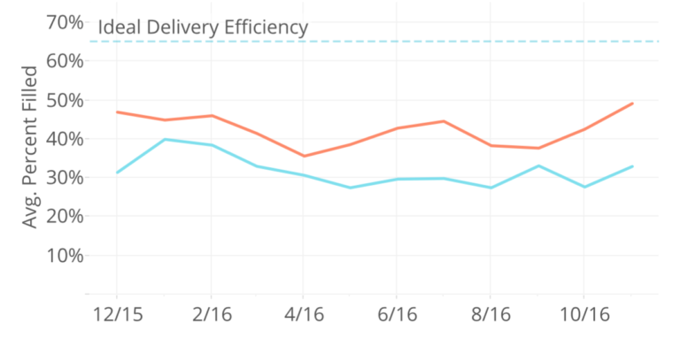 Average Drop Size Comparison - Tank Utility