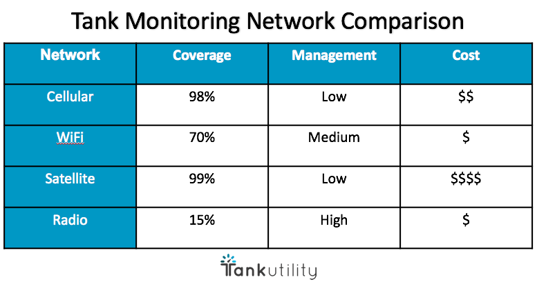 TankMonitoringNetworkComparisonChart1 - Tank Utility