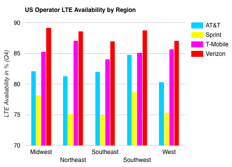 Open Signal Regional Coverage - Tank Utility