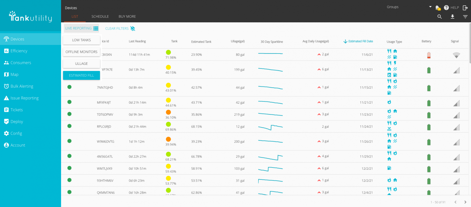 Using Tank Monitors to Manage Inventory this Winter - Tank Utility