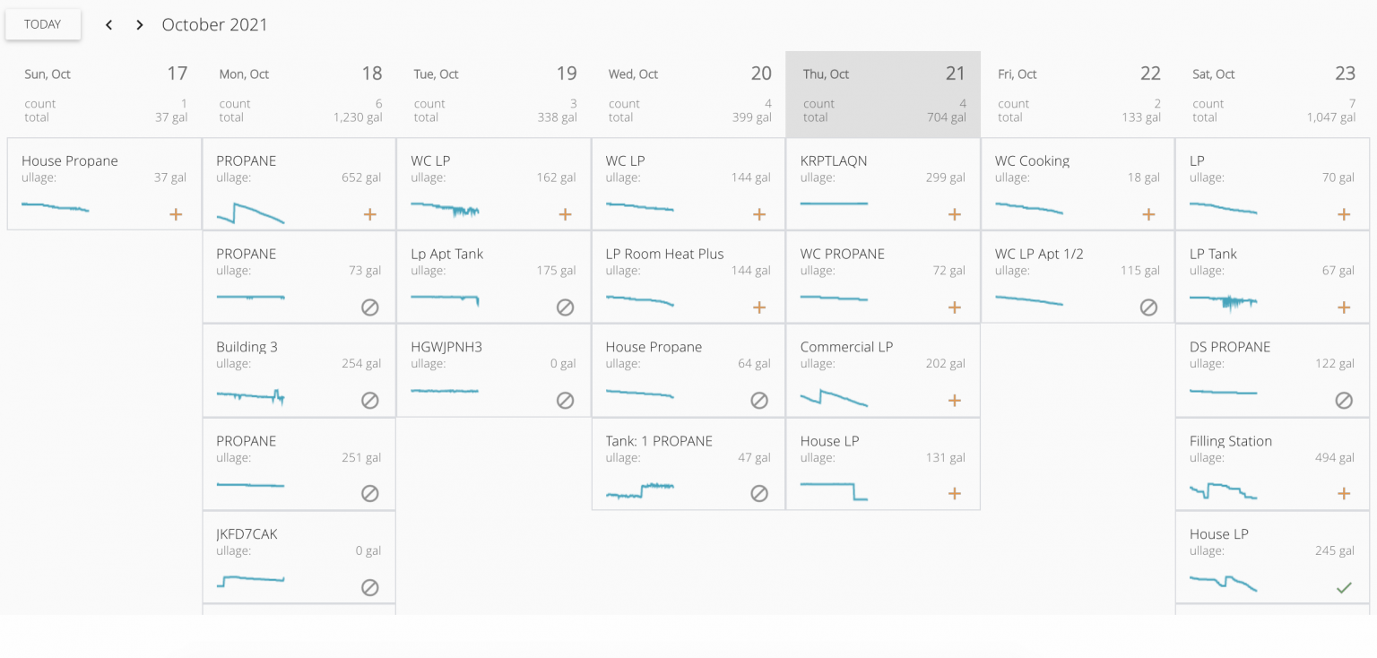 Using Tank Monitors to Manage Inventory this Winter - Tank Utility